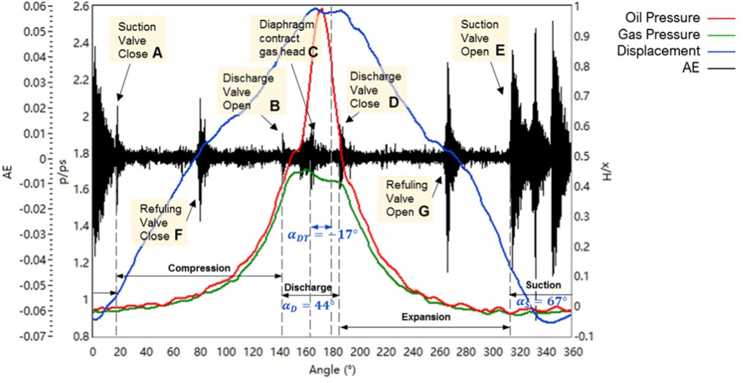 Our Products - Gas Compressor